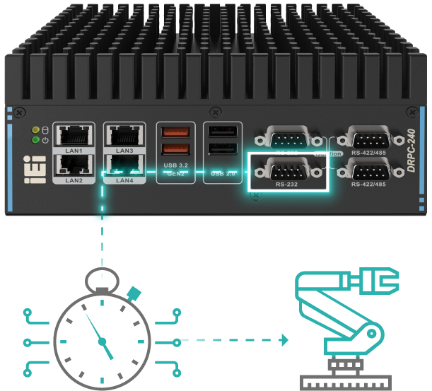 DRPC-240-TGL TSN/TCC Developer Kit